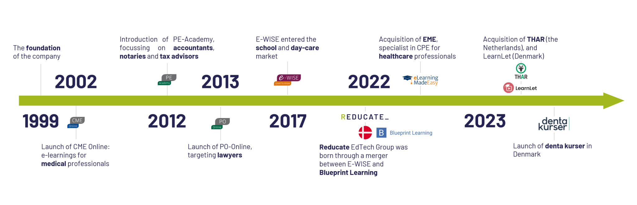 Reducate - European EdTech platform for online continuing professional ...